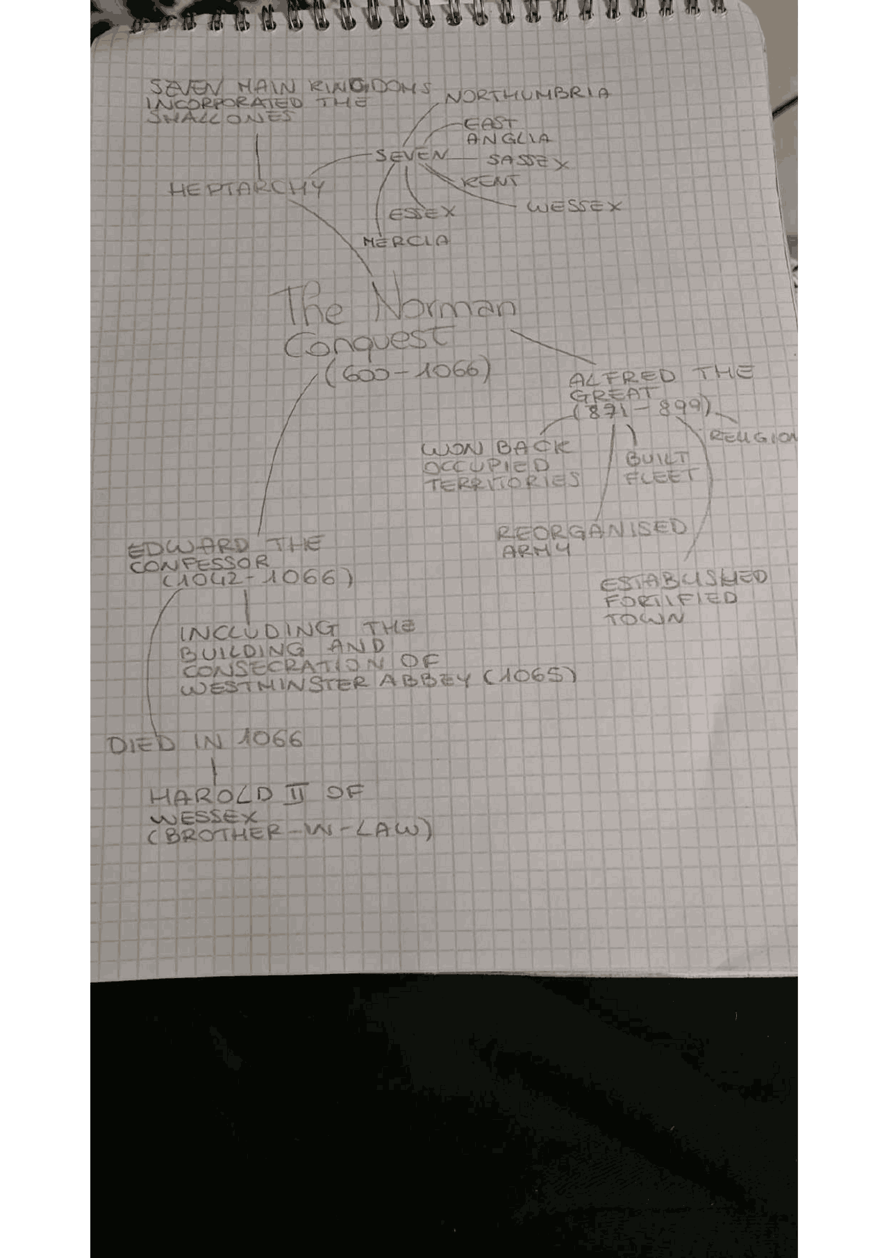 Schemi Di Letteratura In Inglese Ideali Per Dsa Schemi E Mappe