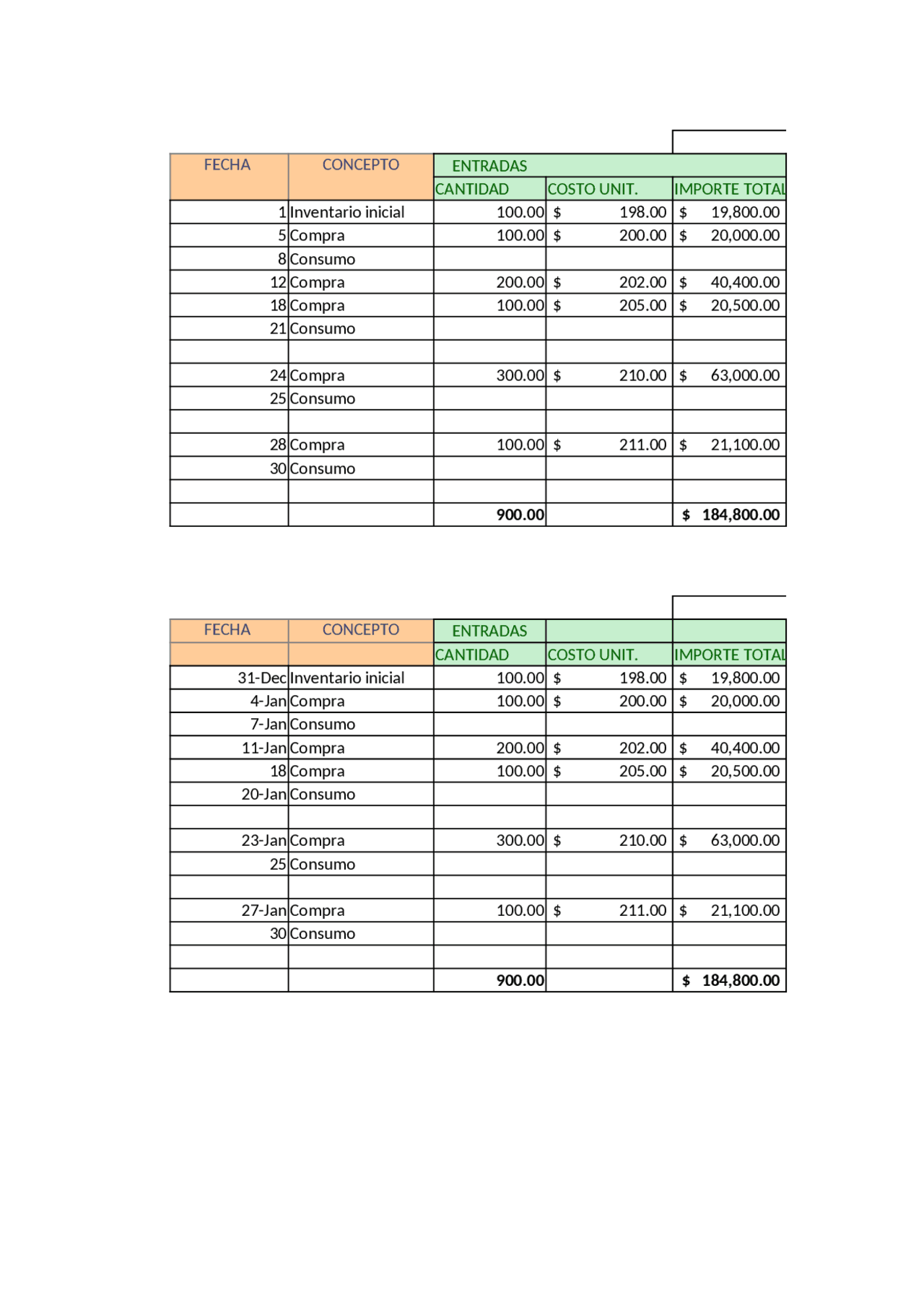 Análisis de métodos de valoración de inventarios: PEPS y UEPS ...