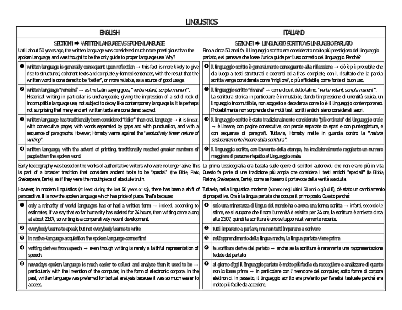 Riassunto Bilingue Completo Parte Di Linguistica Lingua Inglese I Prof