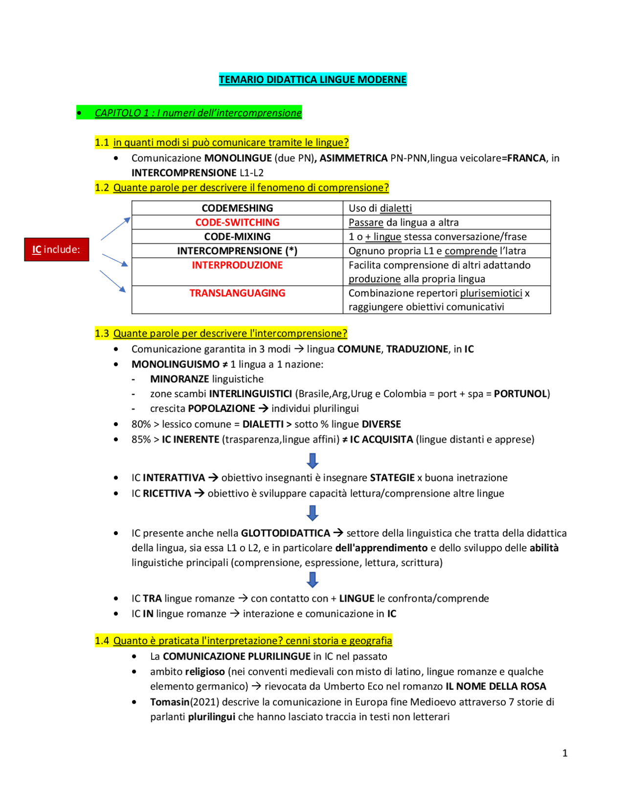 Riassunto di "INTERCOMPRENSIONE" ( 4 capitoli ) | Dispense di ...