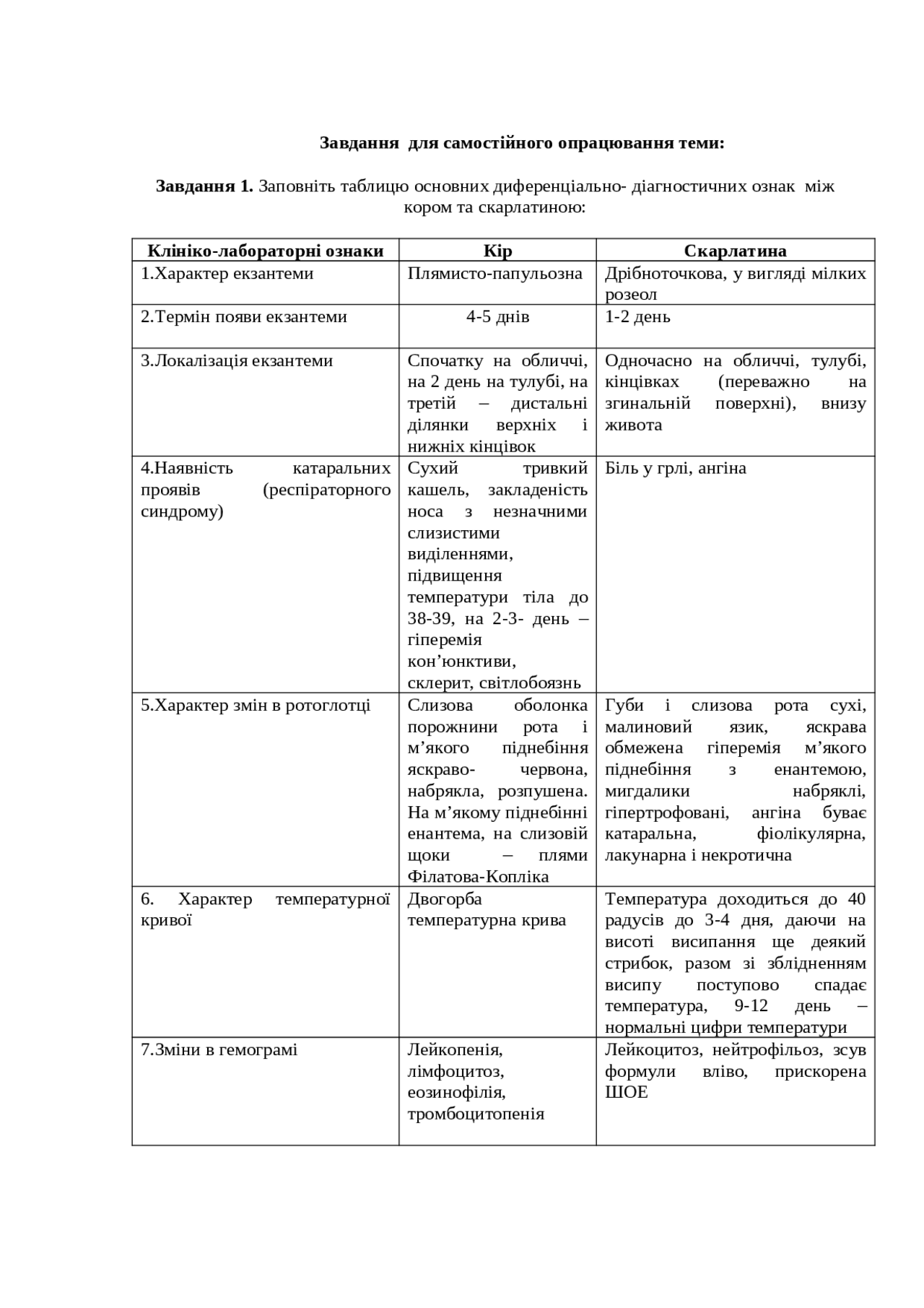 Дитячі інфекції Робочий Зошит Диференційна діагностика інфекцій з
