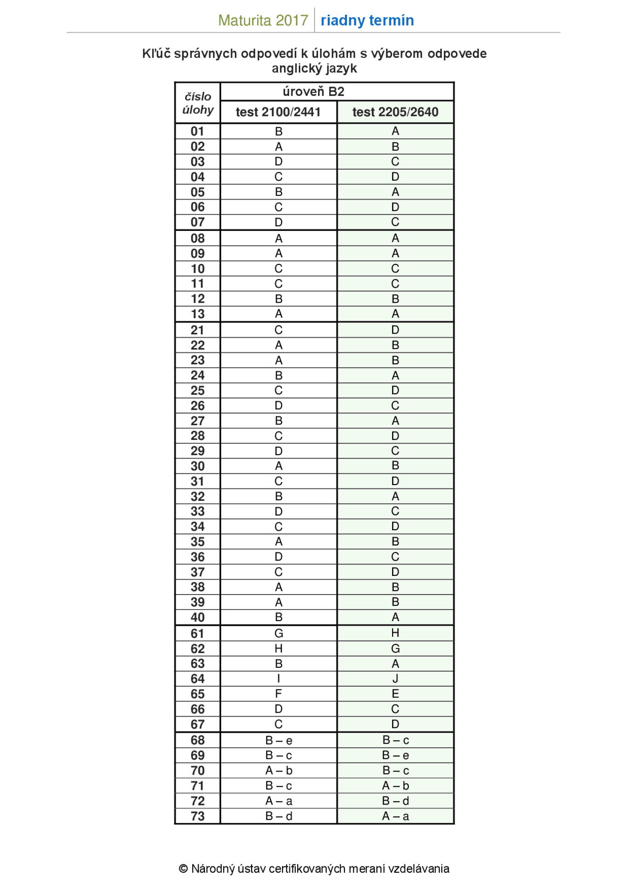Answer Key Higher Level Cheat Sheet English Docsity