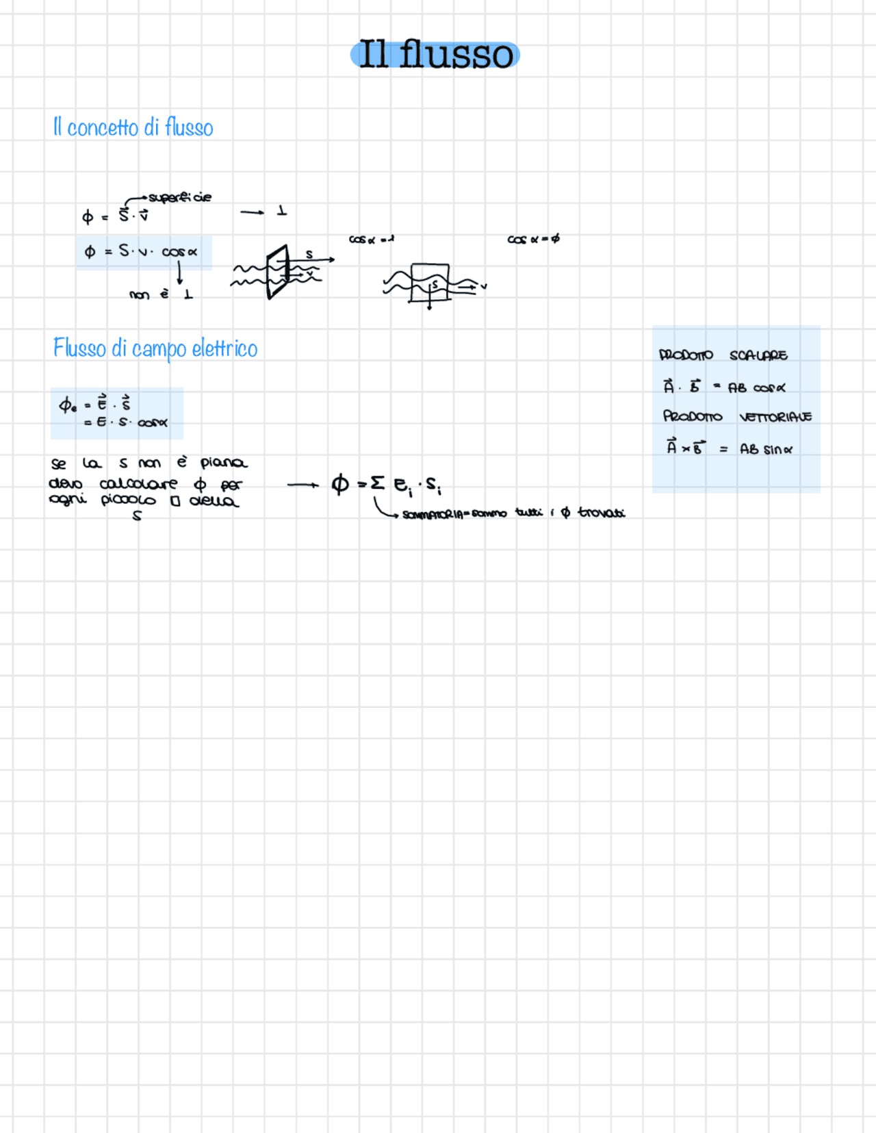 Il flusso e alcuni esercizi | Appunti di Fisica | Docsity