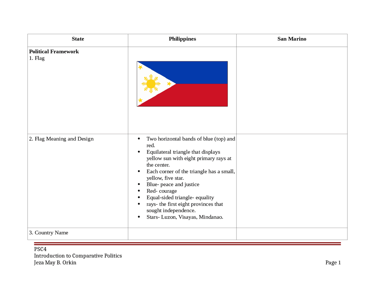Readings In Philippine History Lecture Notes History Docsity