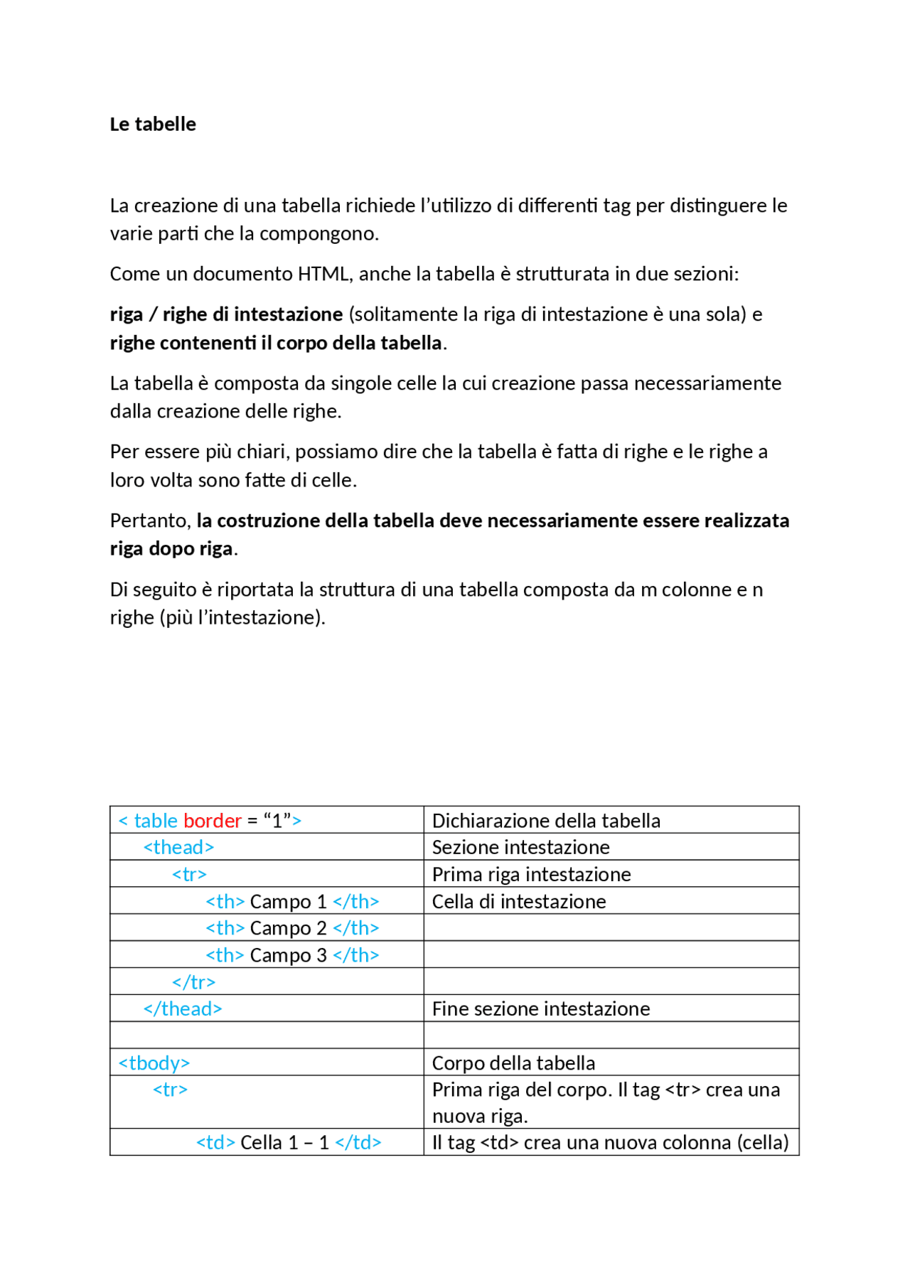 HTML le tabelle e i tag per utilizzarle | Schemi e mappe concettuali di Informatica | Docsity