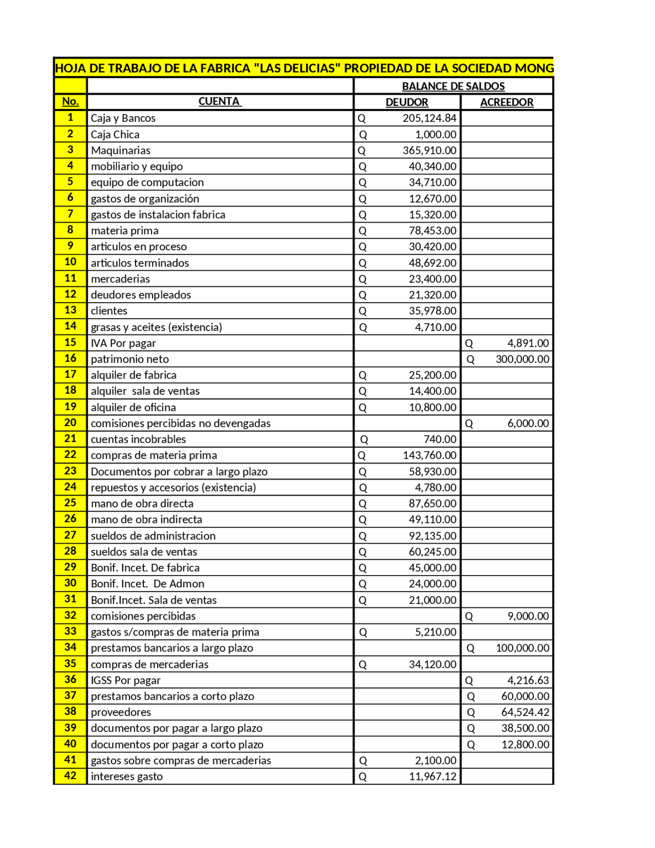 Contabilidad general | Ejercicios de Contabilidad de gestión | Docsity