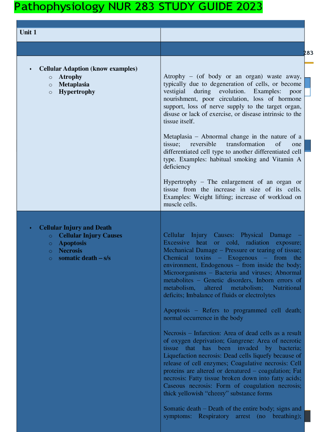 Pathophysiology NUR 283 STUDY GUIDE 2023 | Exams Nursing | Docsity