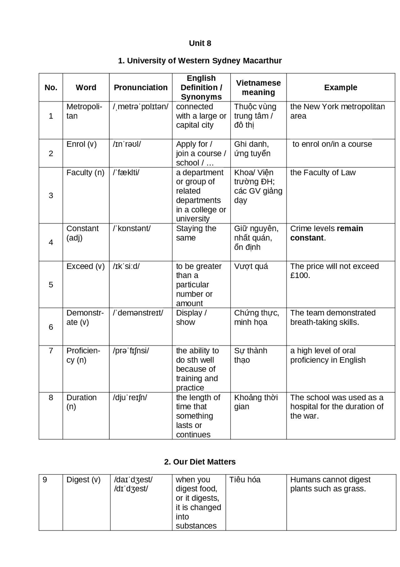 Basic Ielts Reading Wordlist Unit 8 | Study Guides, Projects, Research ...