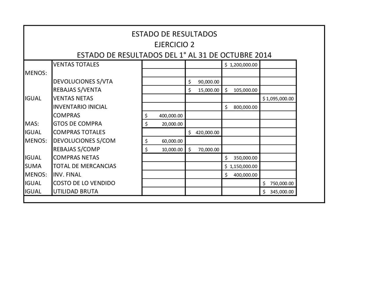 Ejercicio de estados de resultados a mano | Ejercicios de Contabilidad | Docsity