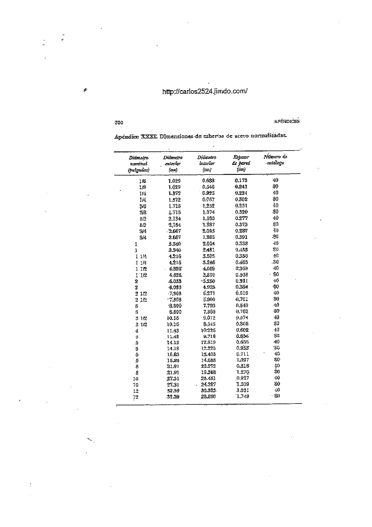 Examen Para Calculo S Exámenes De Cálculo Para Ingenierios Docsity