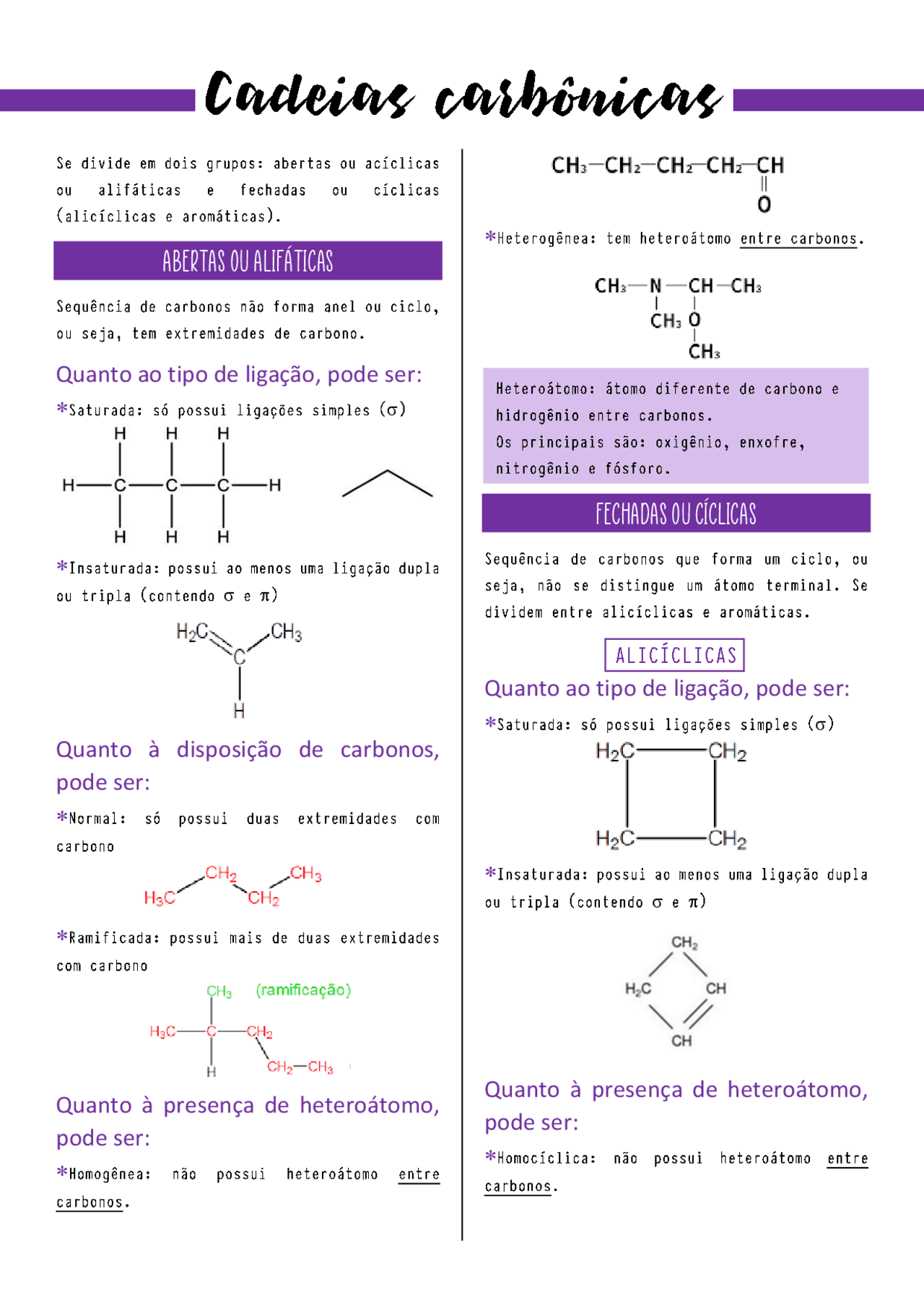 Resumo de cadeias carbônicas - Química para ENEM e vestibulares | Esquemas Química para Ensino ...
