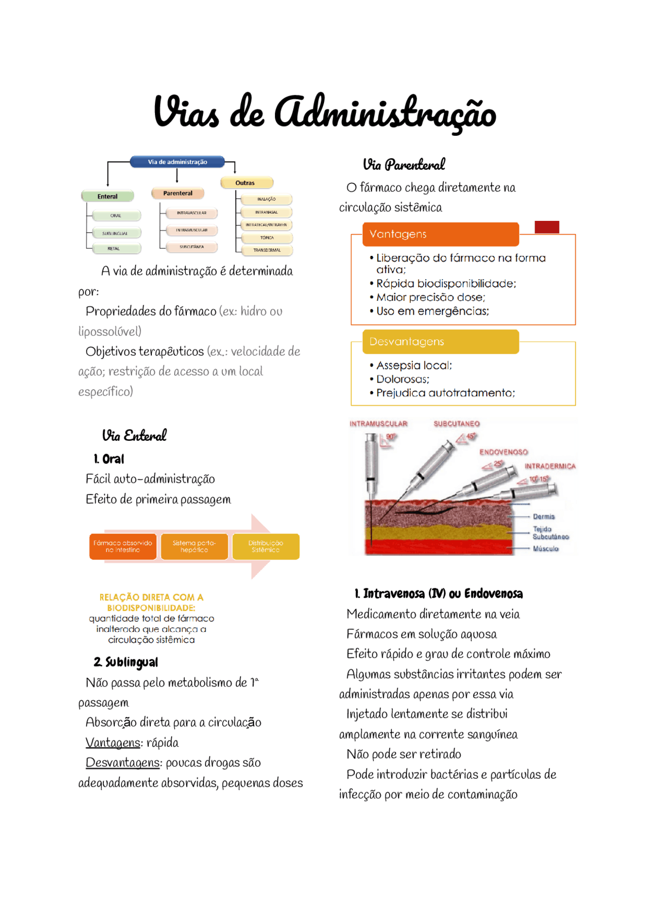 Vias De Administração De Fármacos Notas De Aula Farmacologia Docsity