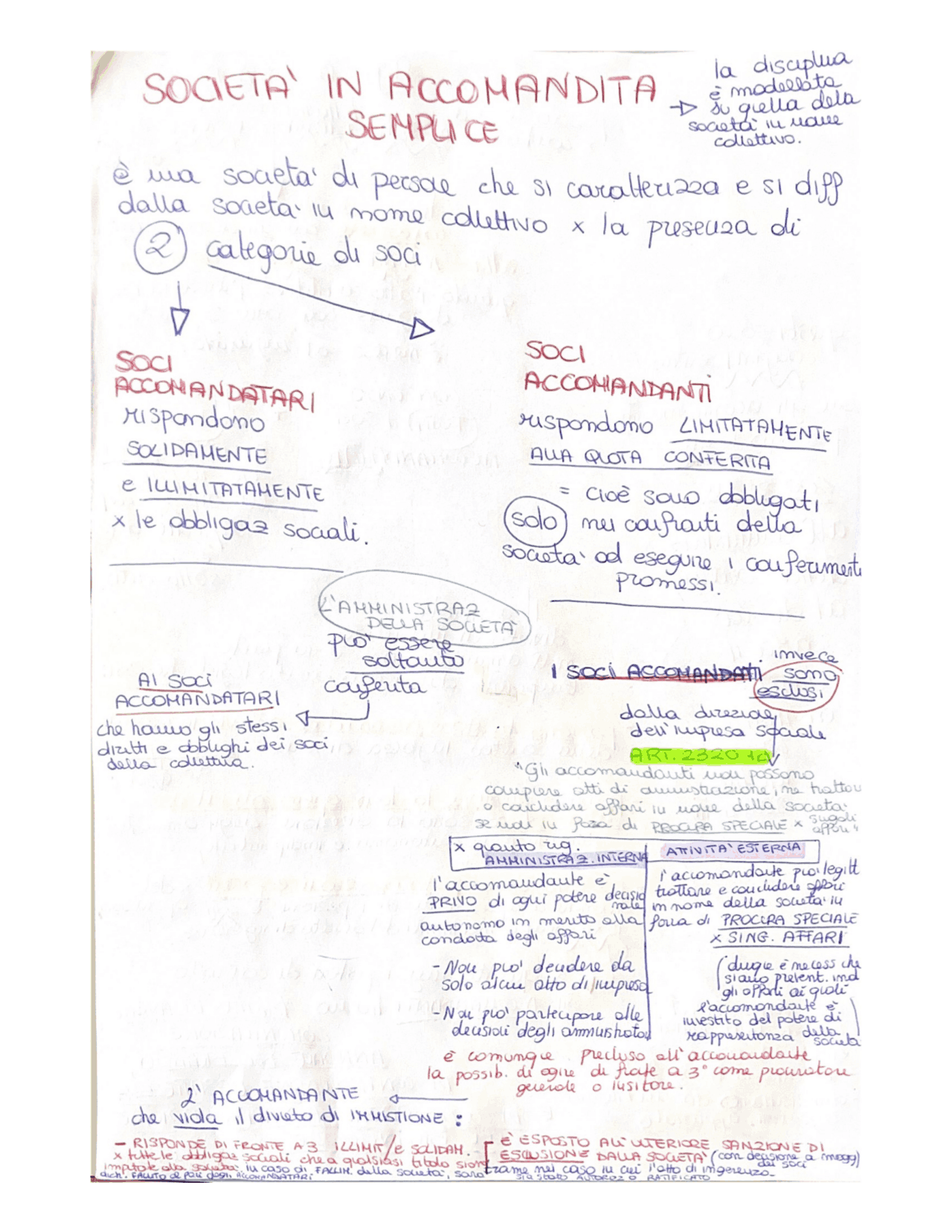 Società In Accomandita Semplice Schemi E Mappe Concettuali Di Diritto