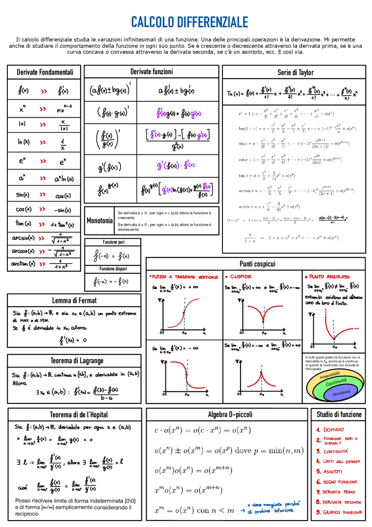 Formulario Analisi 1 | Formulari di Analisi Matematica I | Docsity