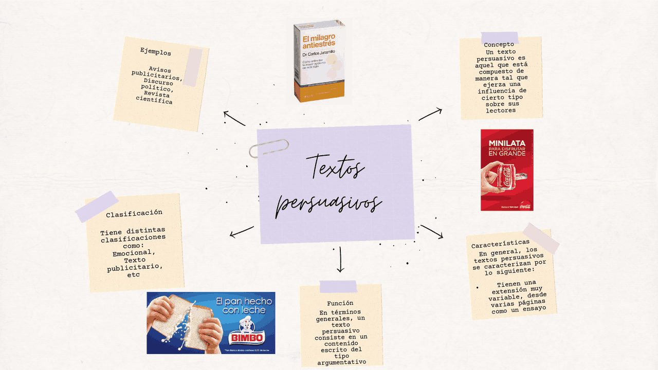 Mapa Conceptual Textos persuasivos | Esquemas y mapas conceptuales de ...
