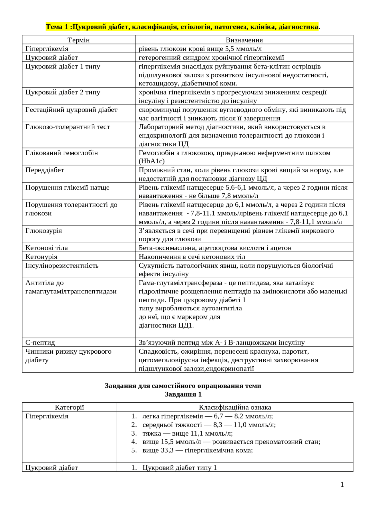ЗОШИТ всі теми ендокринологія Руководство Проектов Исследование