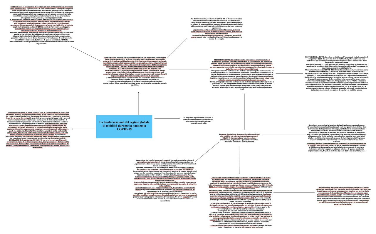 Dinamiche immigrazione | Schemi e mappe concettuali di Diritto dell'Immigrazione | Docsity