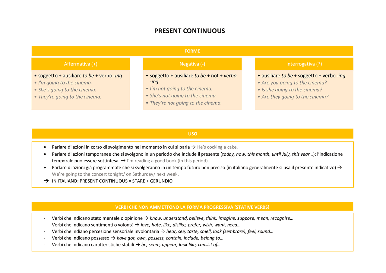 Present Continuous Uso E Forme Schemi E Mappe Concettuali Di