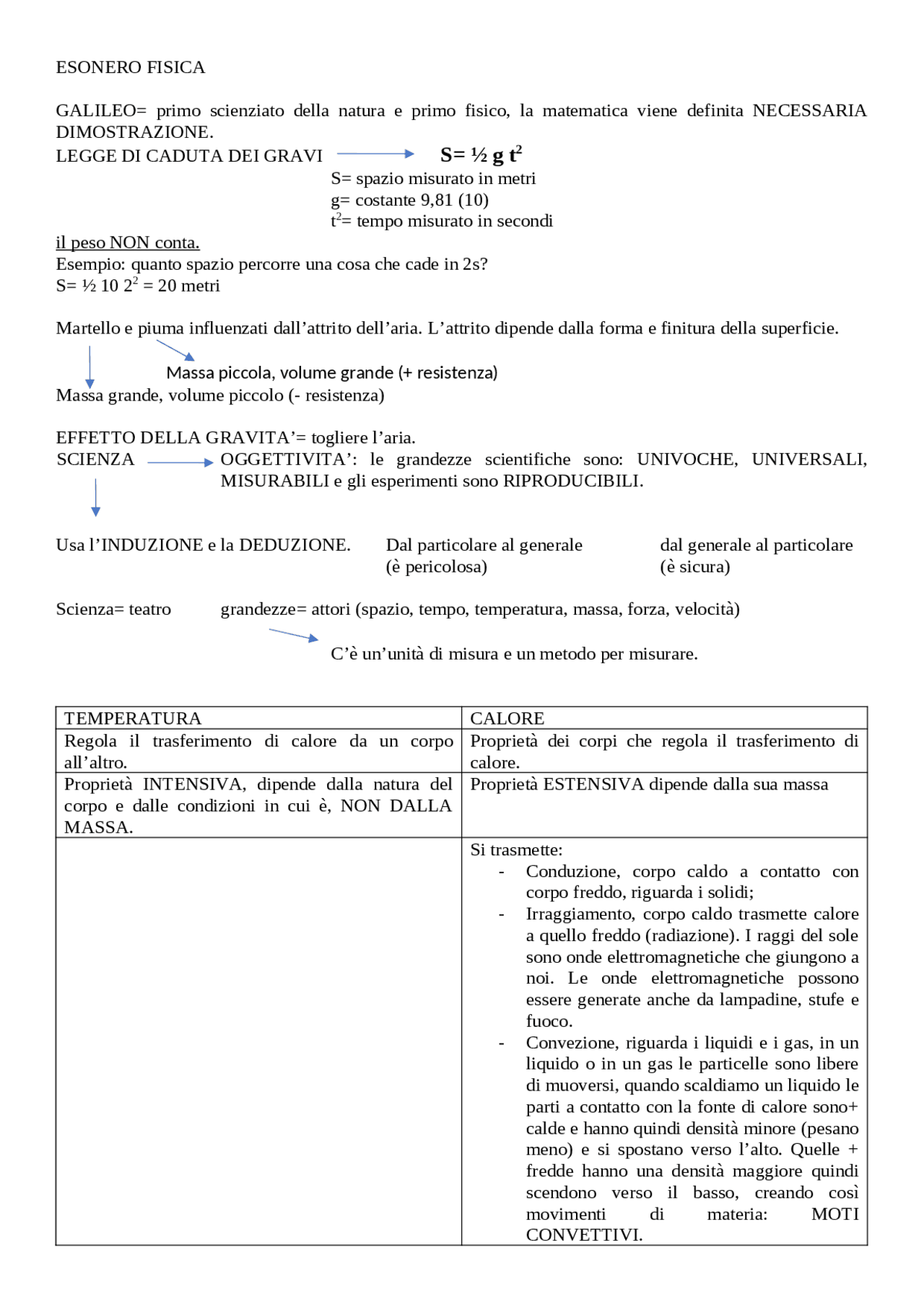 Tutto quello che c'è da sapere sulla fisica | Sbobinature di Fisica ...