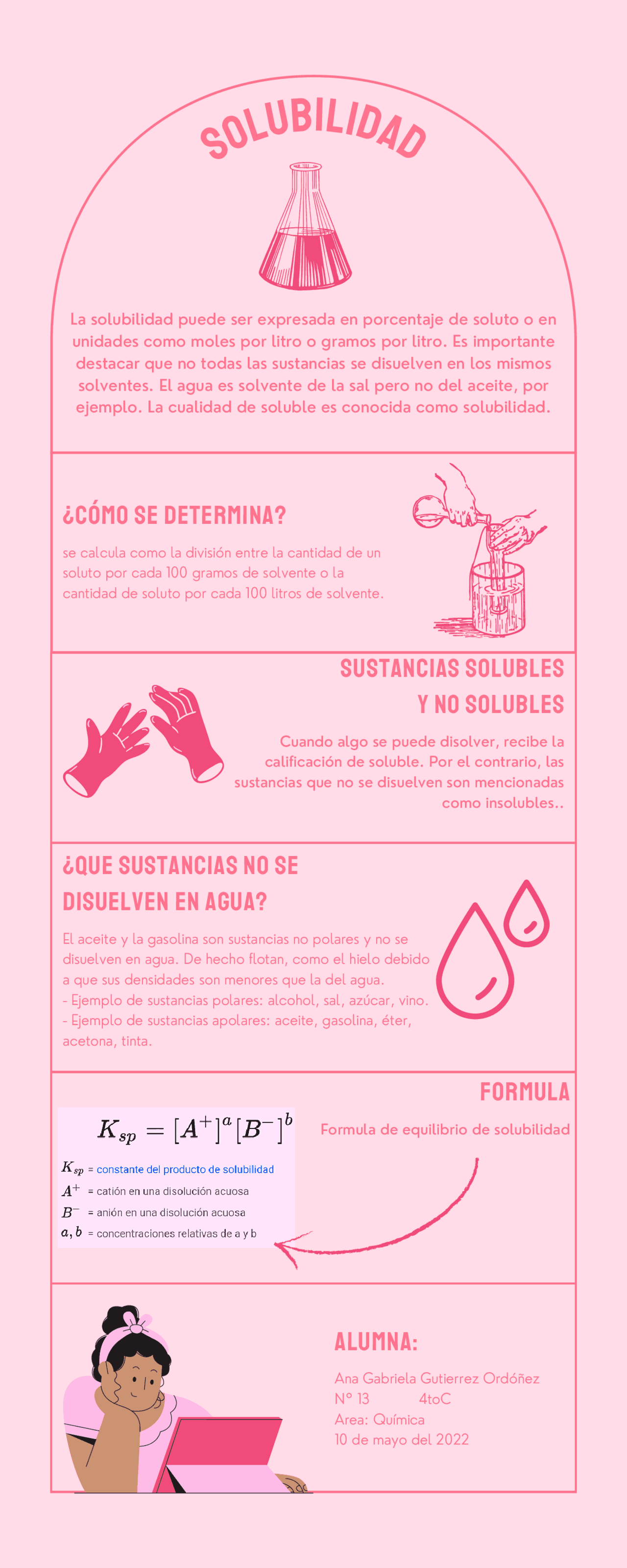 Infografía sobre la Solubilidad | Esquemas y mapas conceptuales de ...