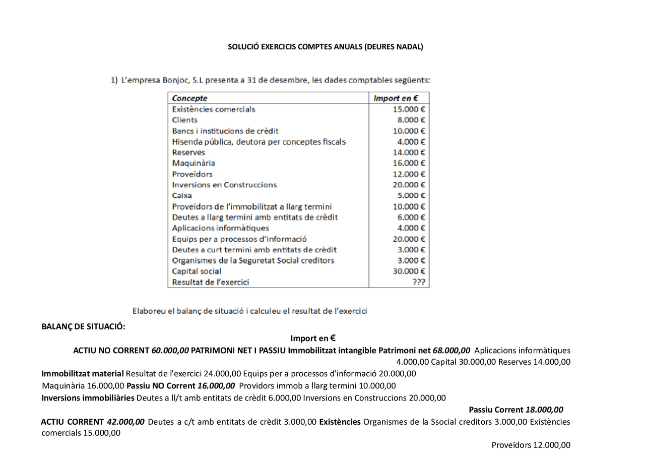 Exercicis De Comptes Anuals Ejercicios De Economía De La Empresa