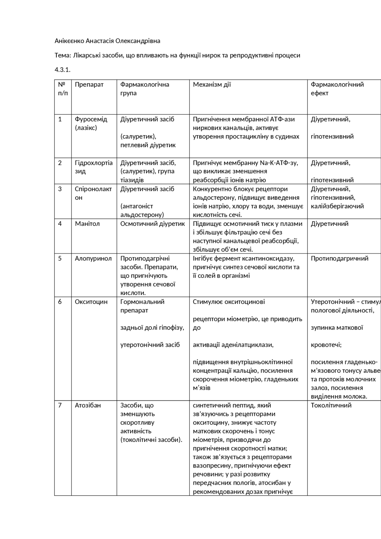тема по фармакології з методички Упражнения и задачи Фармакология