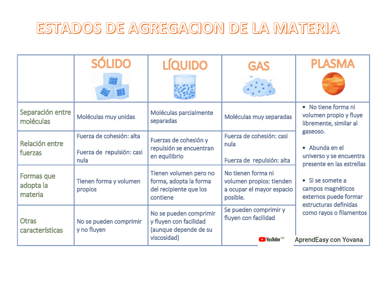 Ejercicio de estados de agregación | Ejercicios de Física | Docsity