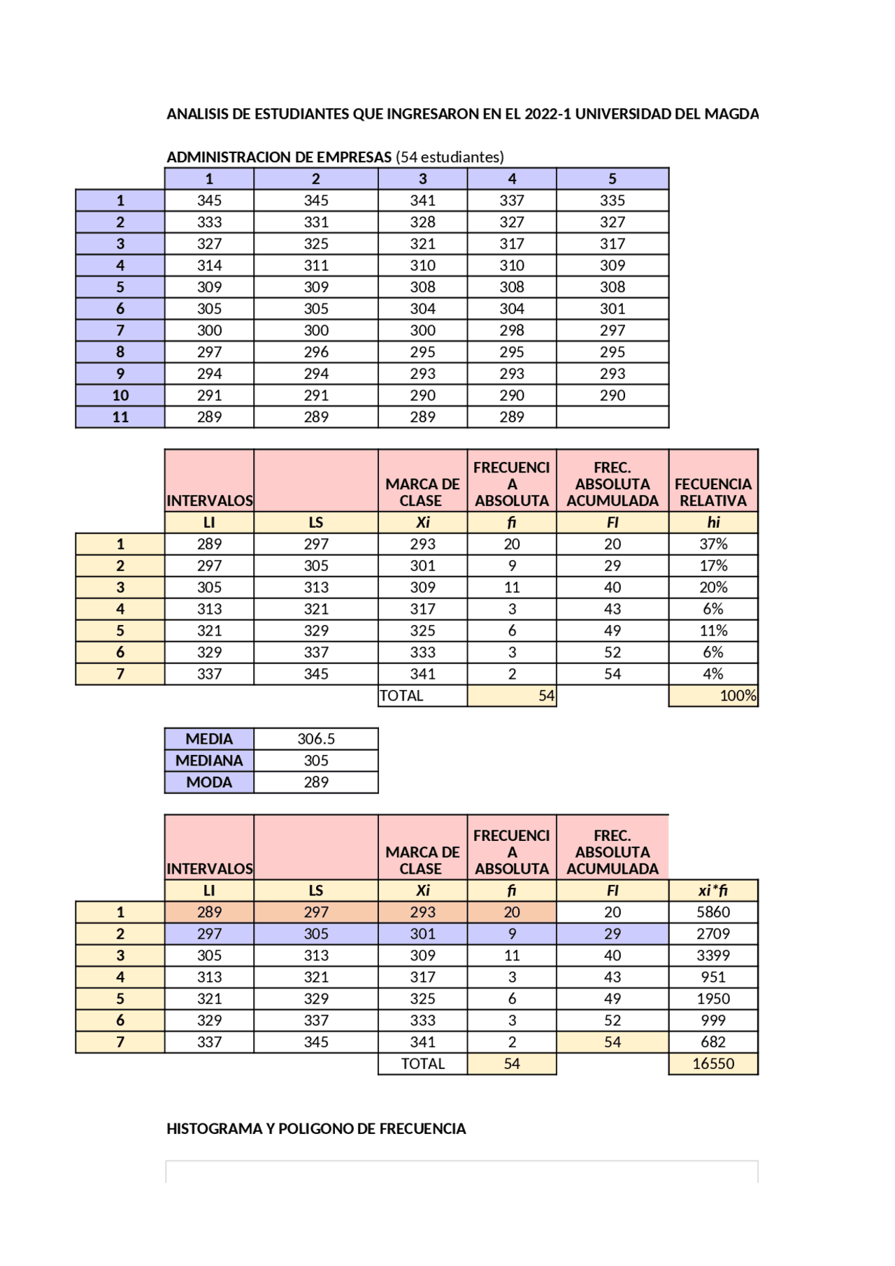 Media mediana moda y otros | Exámenes de Estadística | Docsity