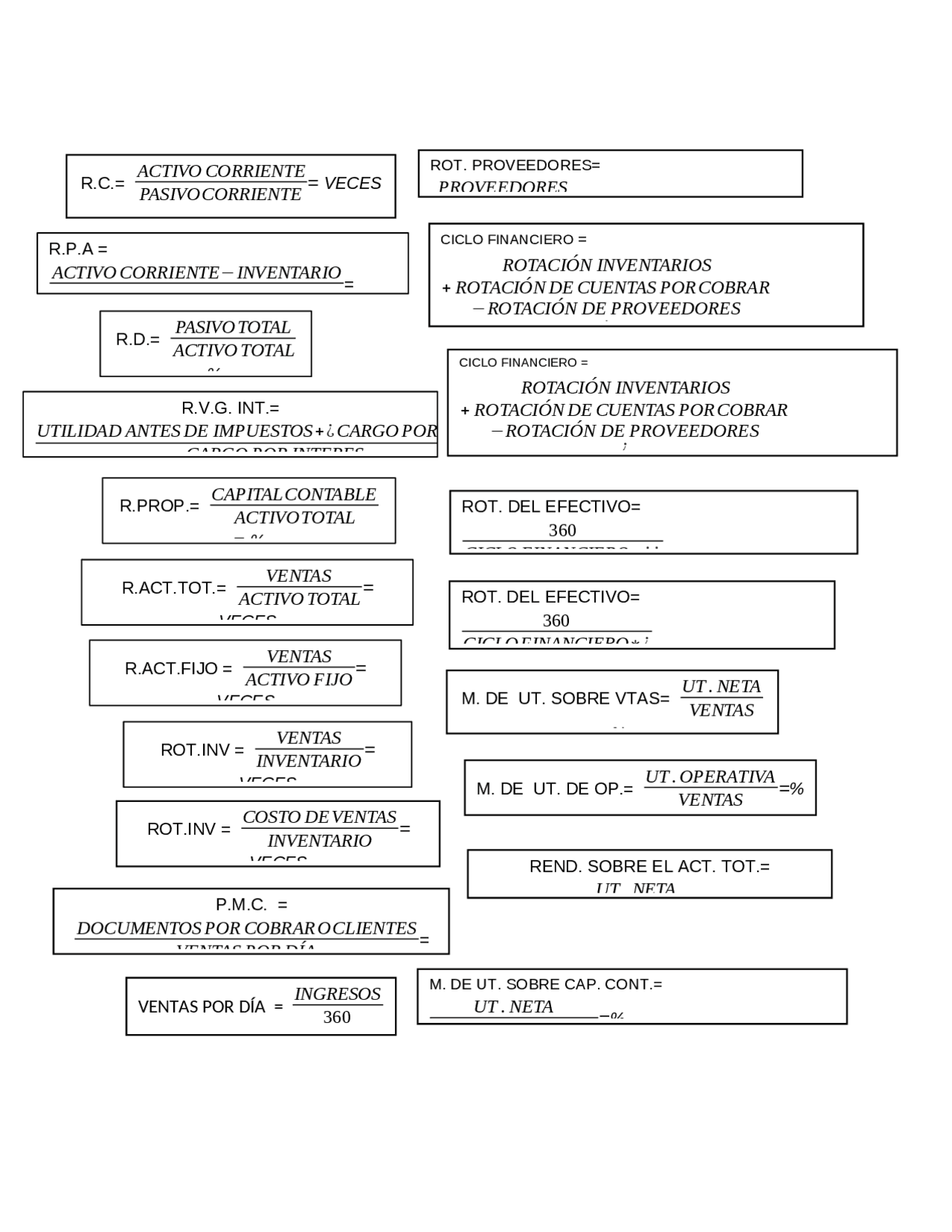 Formulas de finanzas | Apuntes de Finanzas | Docsity