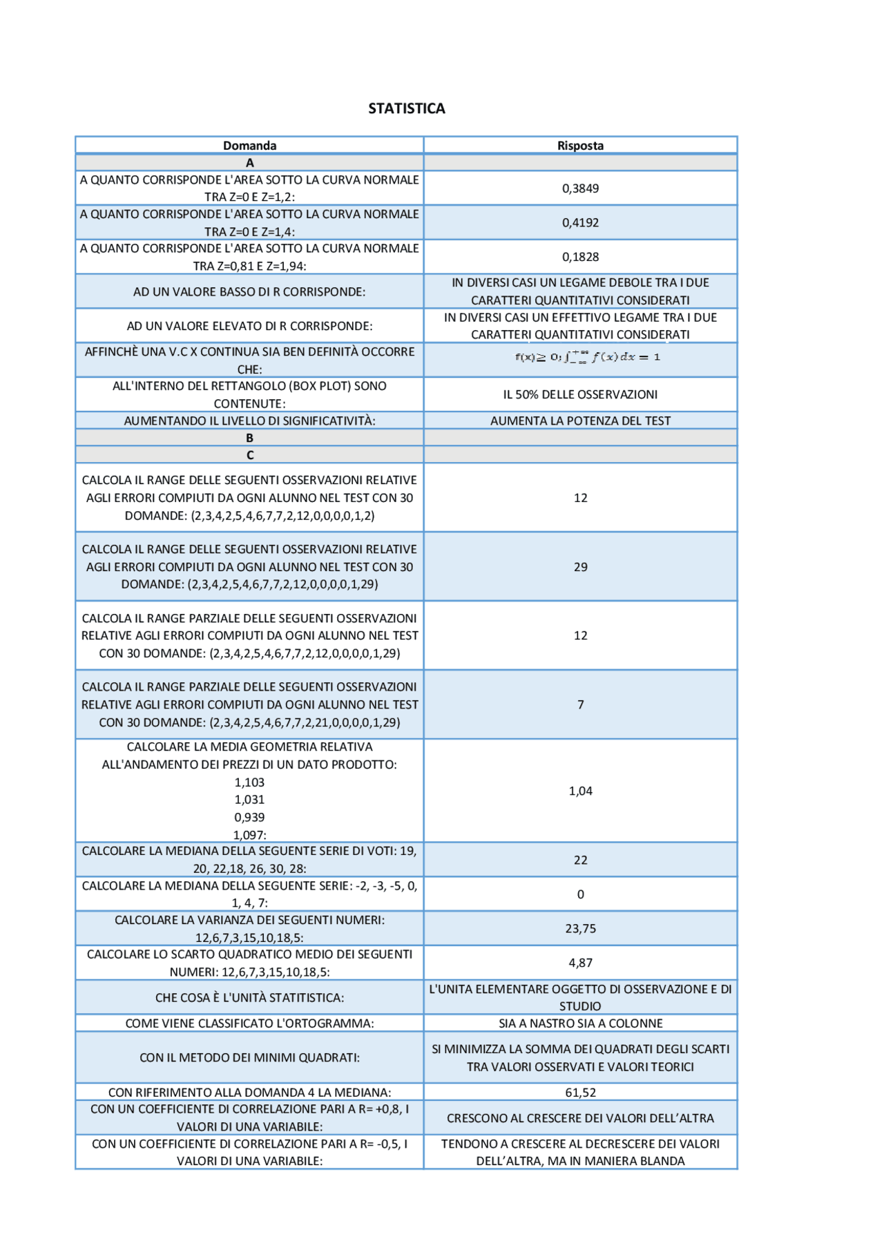 Raccolta Panieri Statistica 2023 Panieri Di Statistica Docsity