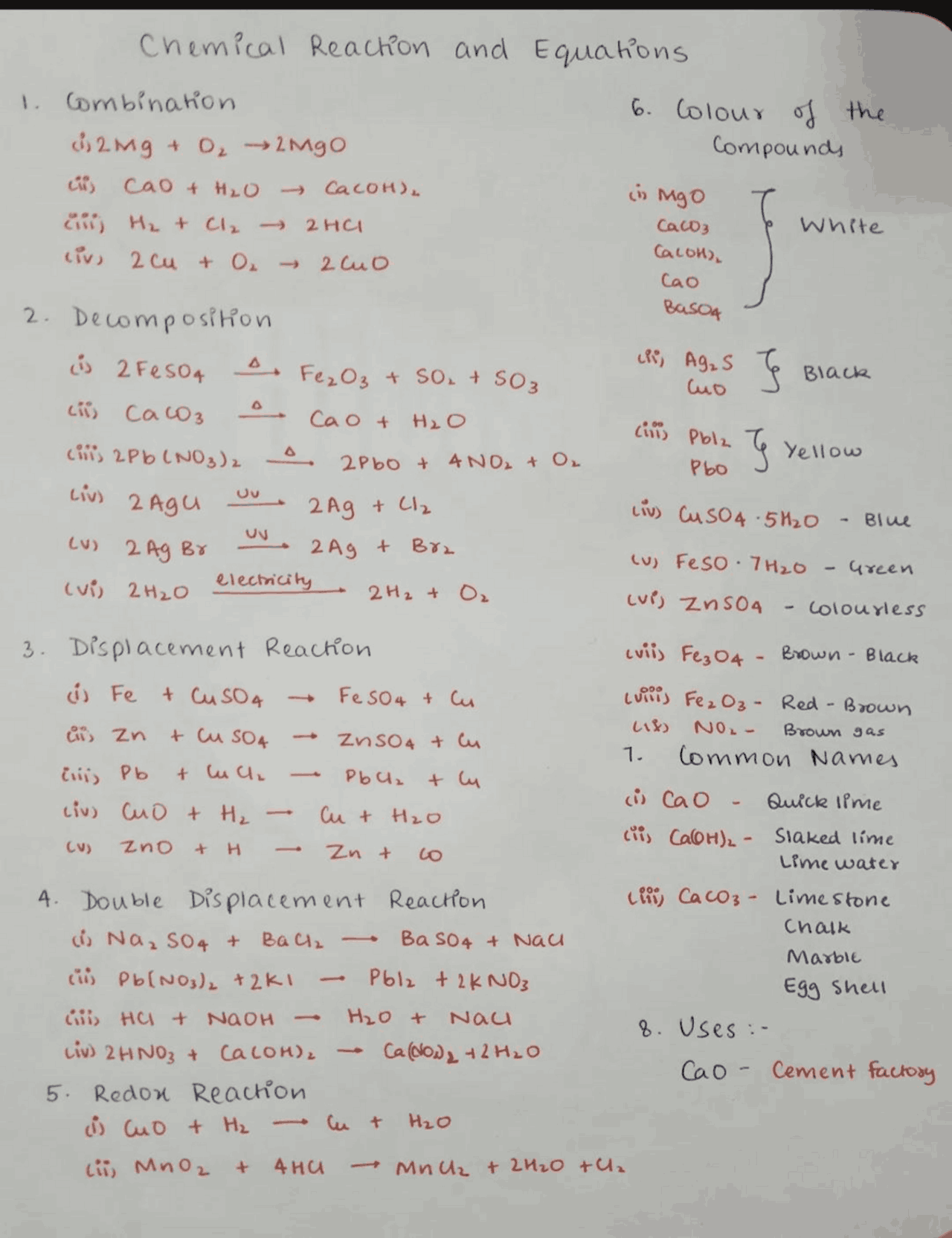 All chapters of chemistry class 10 | Study notes Chemistry | Docsity