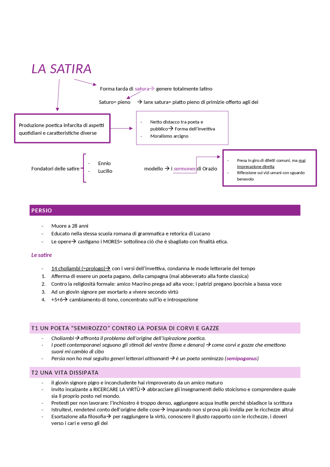 La satira, Persio, Giovenale e Marziale | Appunti di Latino | Docsity