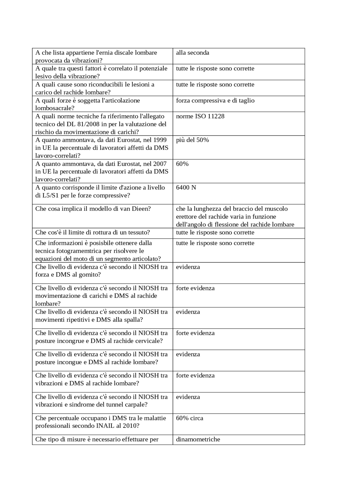 Ergonomia Risposte Chiuse Panieri Di Ergonomia Docsity