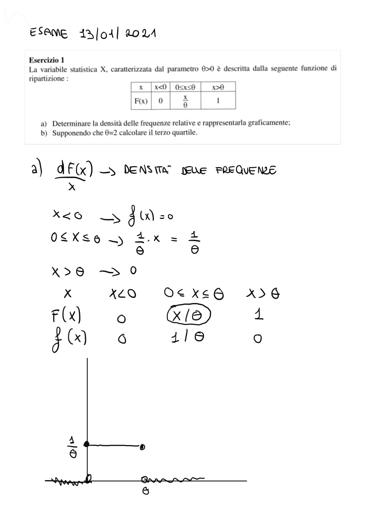 Prove Esame Con Svolgimento Degli Esercizi Prove Desame Di