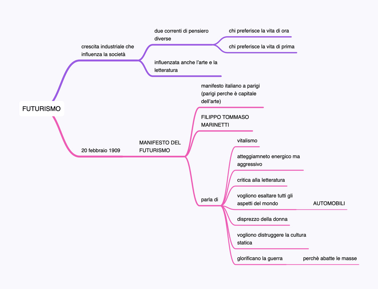Mappe concettuali di italiano per studiare perla maturità | Schemi e mappe concettuali di ...
