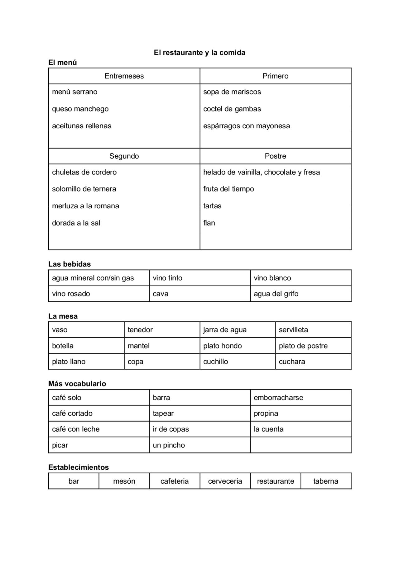 La comida y el restaurante | Schemi e mappe concettuali di Lingua ...