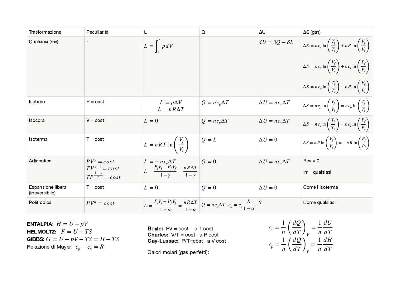 Formulario Termodinamica Formulari Di Termodinamica Docsity
