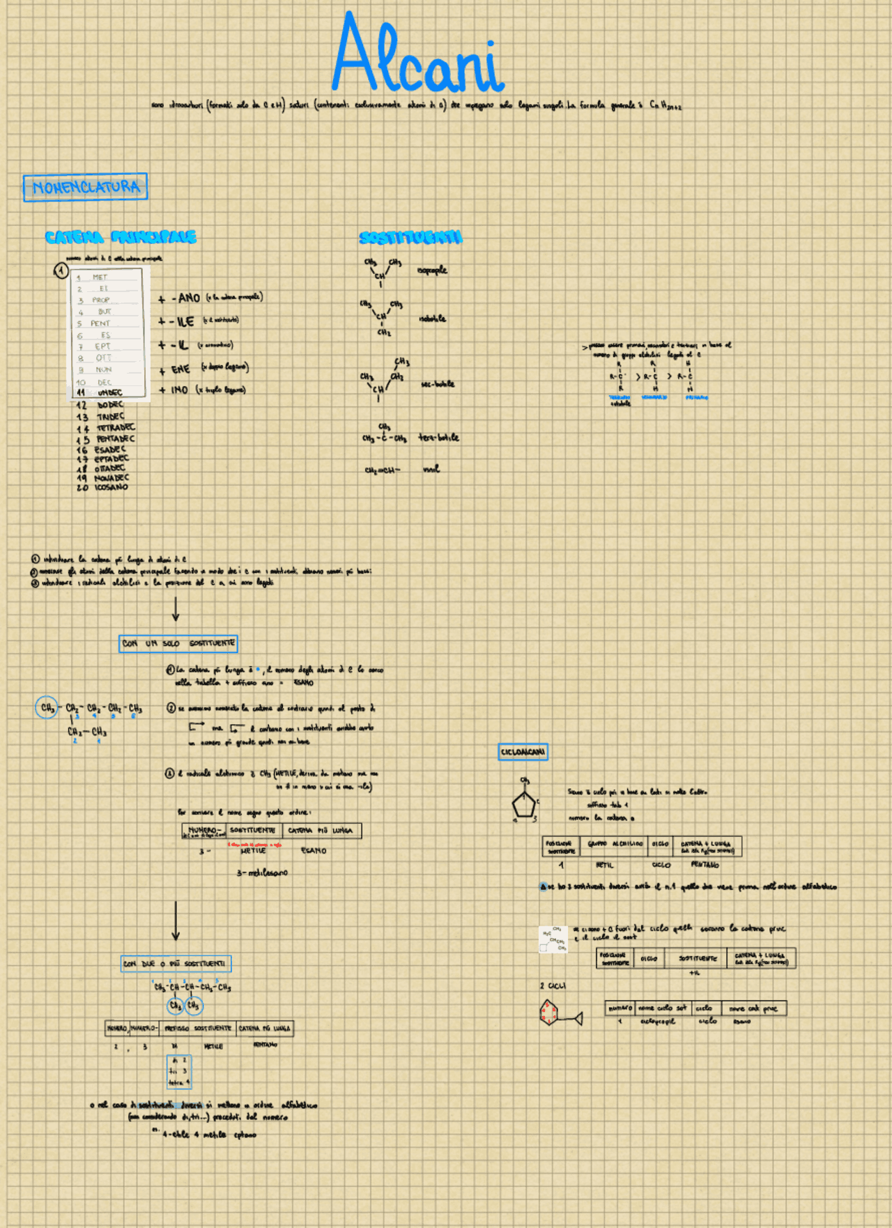 Alcani reazioni e nomenclatura | Appunti di Chimica Organica | Docsity