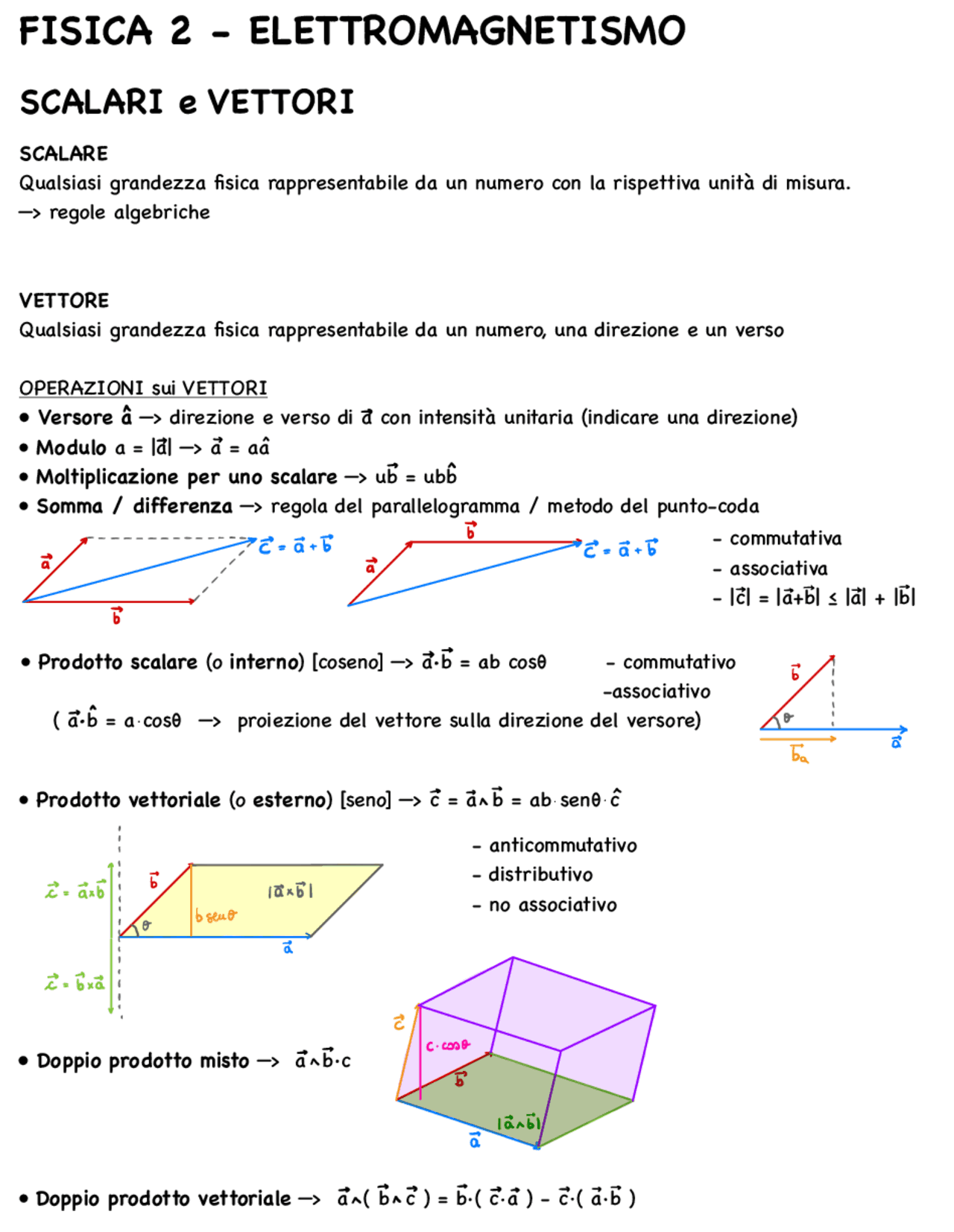 Schemi elettromagnetismo (pt.1) con formule e concetti | Schemi e mappe concettuali di Campi ...