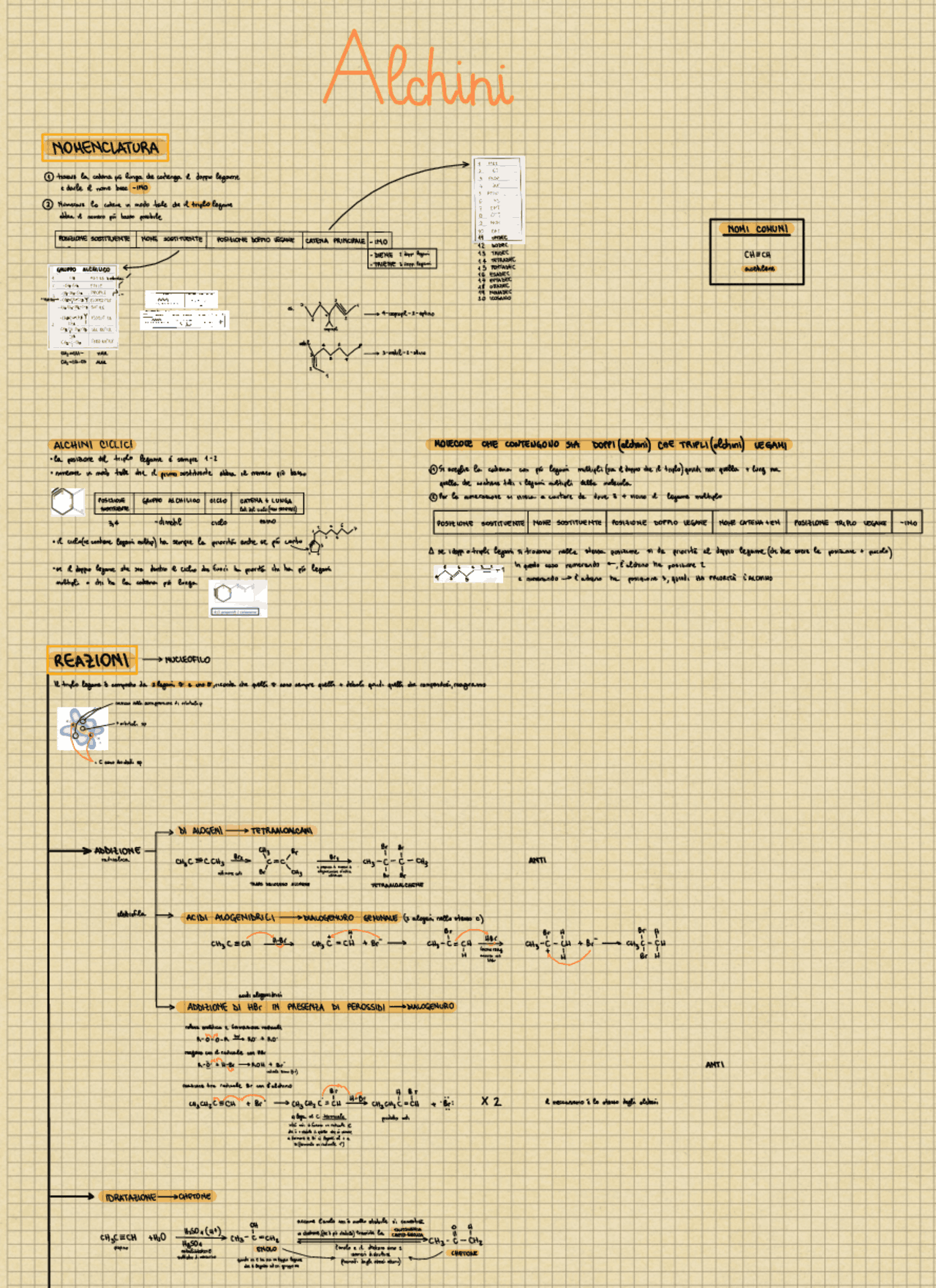Alcheni reazioni e nomenclatura | Appunti di Chimica Organica | Docsity