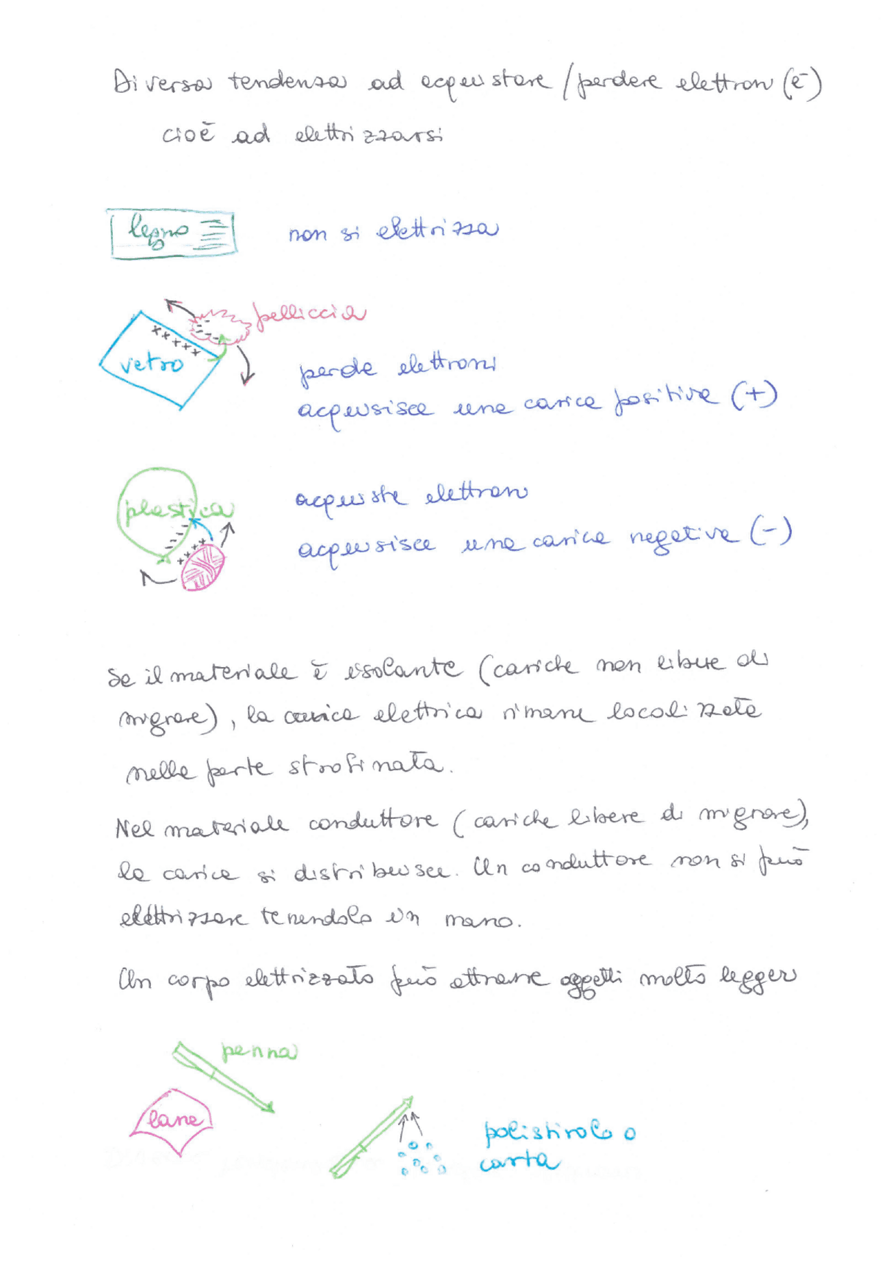 Elementi Di Fisicaaa Schemi E Mappe Concettuali Di Fisica Docsity