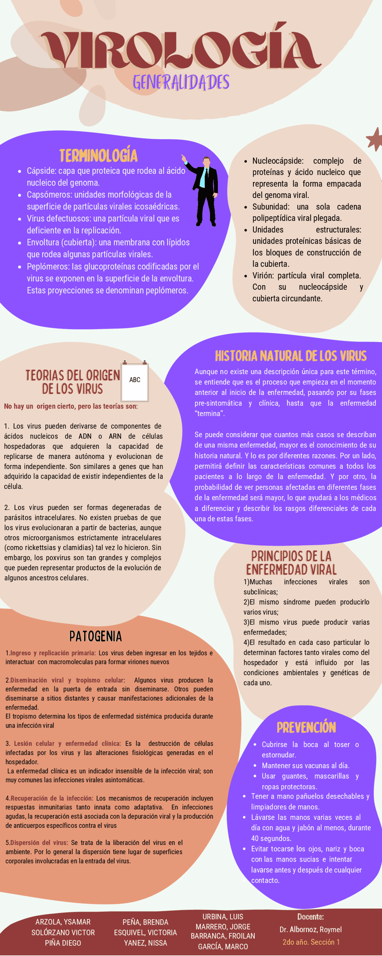 Infografía de Generalidades de la Virología | Guías, Proyectos ...
