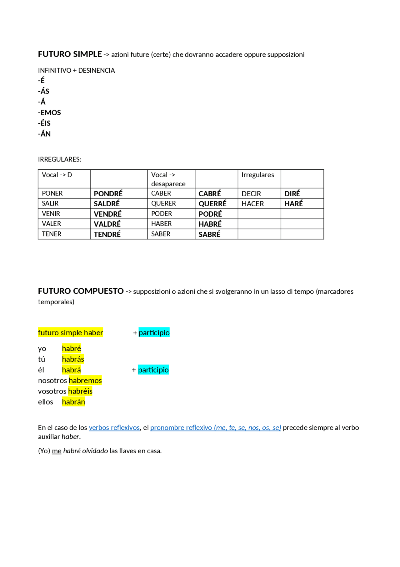 Futuro Simple Y Compuesto Condicional Simple Y Compuesto Dispense Di