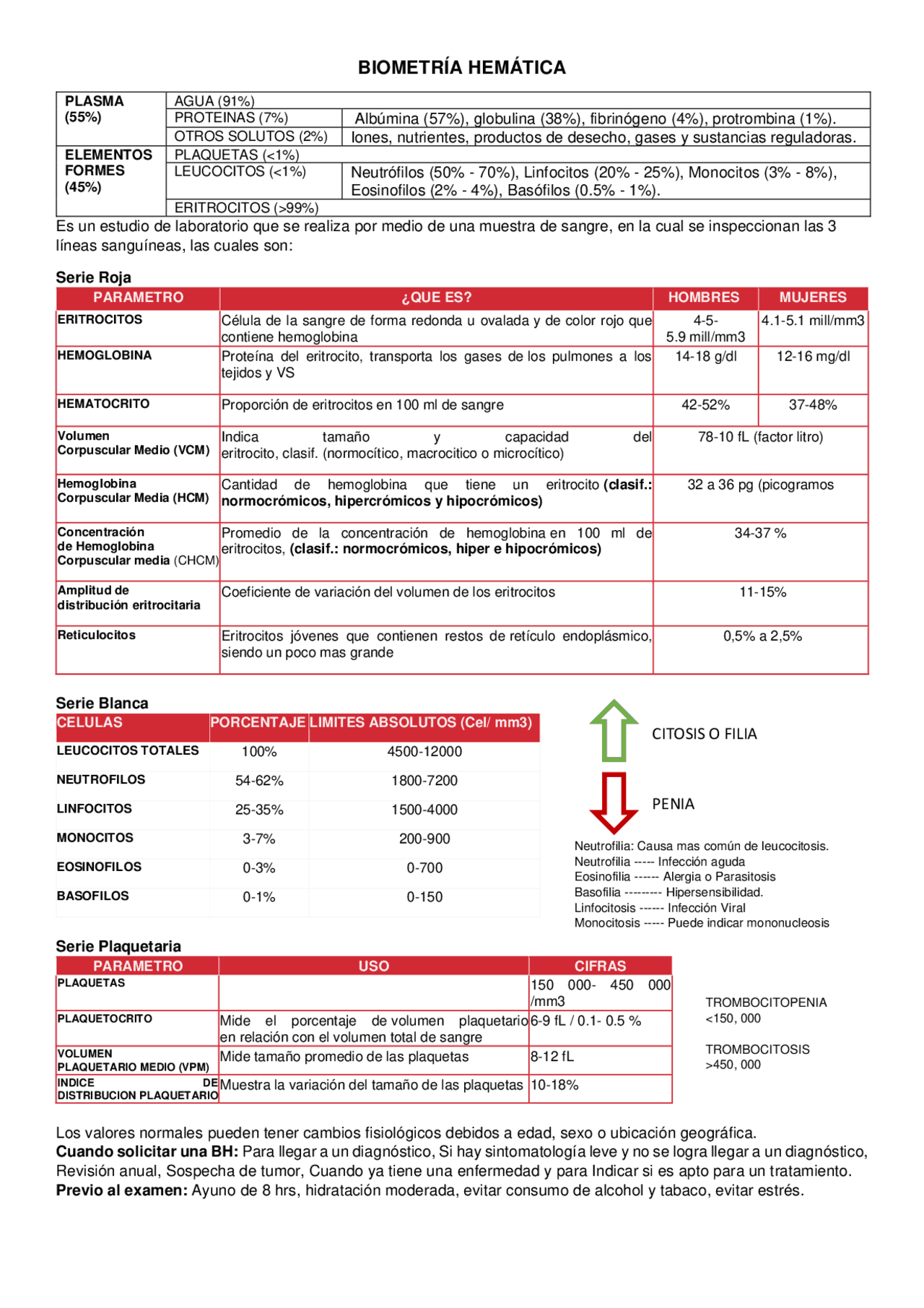 Biometría hemática, sus componentes. | Esquemas y mapas conceptuales de ...