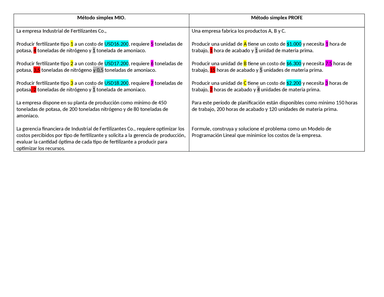 E Book Unad Module 7 Apuntes De Inglés Técnico Docsitye Book Unad