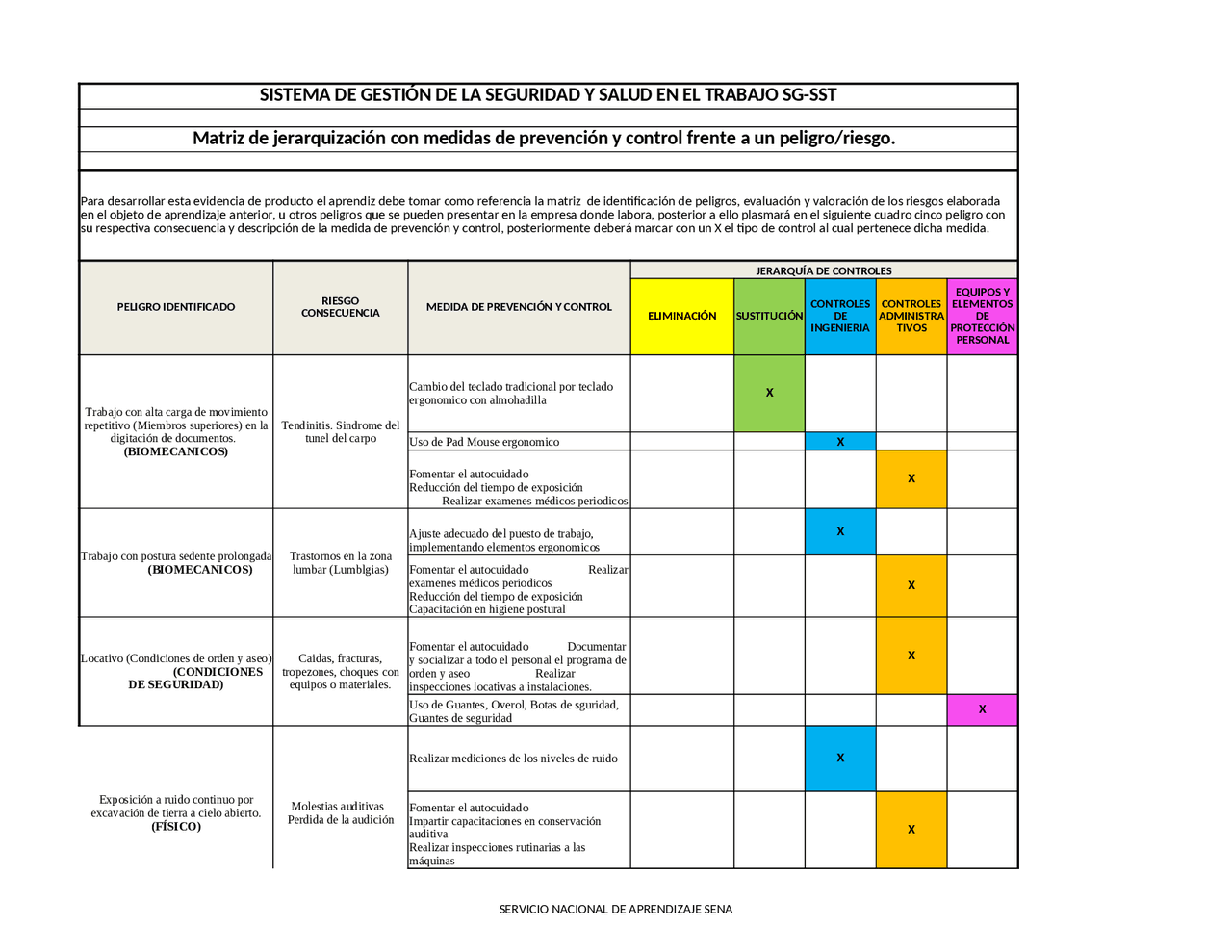 matriz de identificación de peligros, evaluación y valoración de los ...