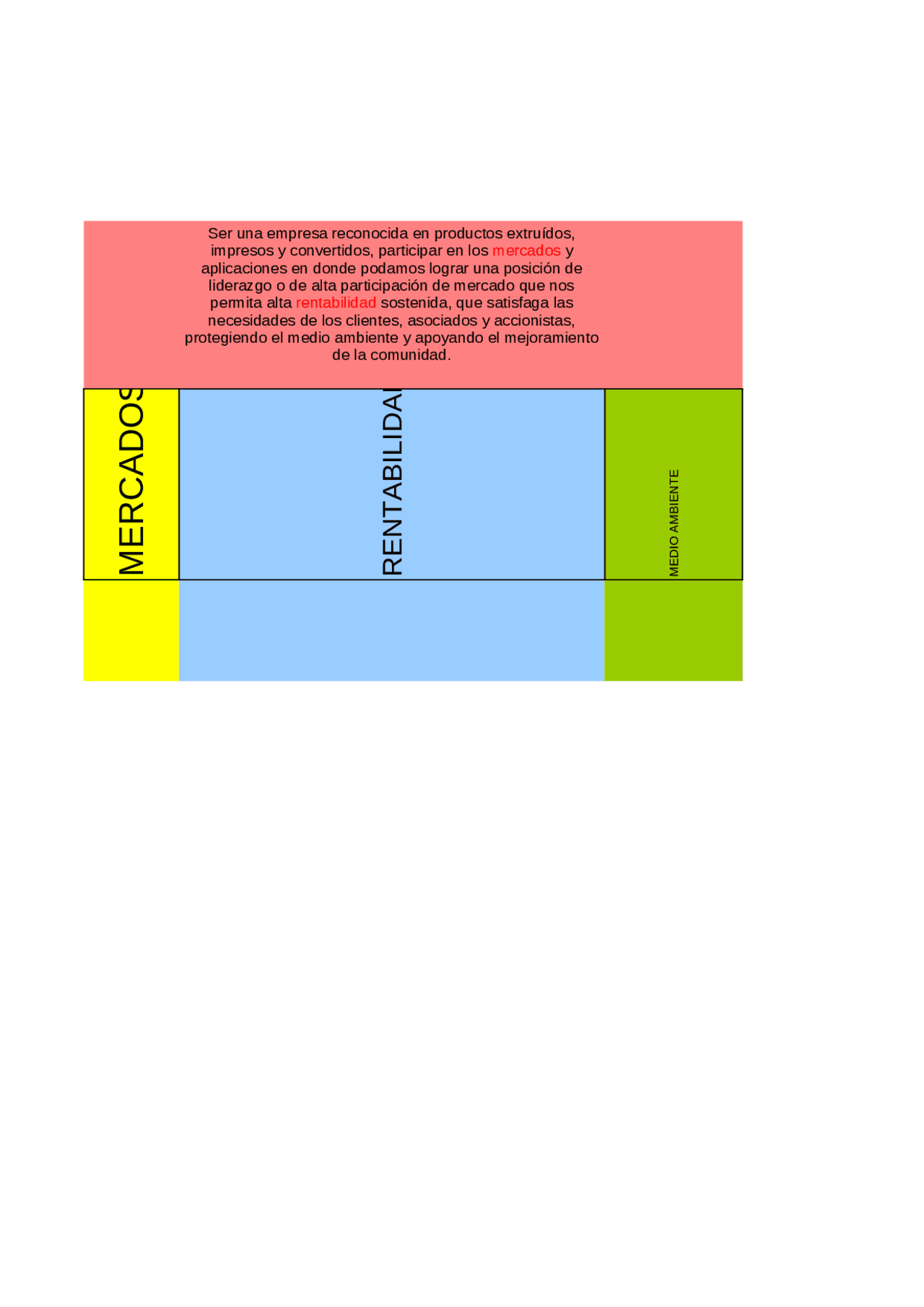 MATRIZ DE PROCESOS ESTRATEGICOS PARA REALIZAR DE MANERA OBJETIVA EL ...