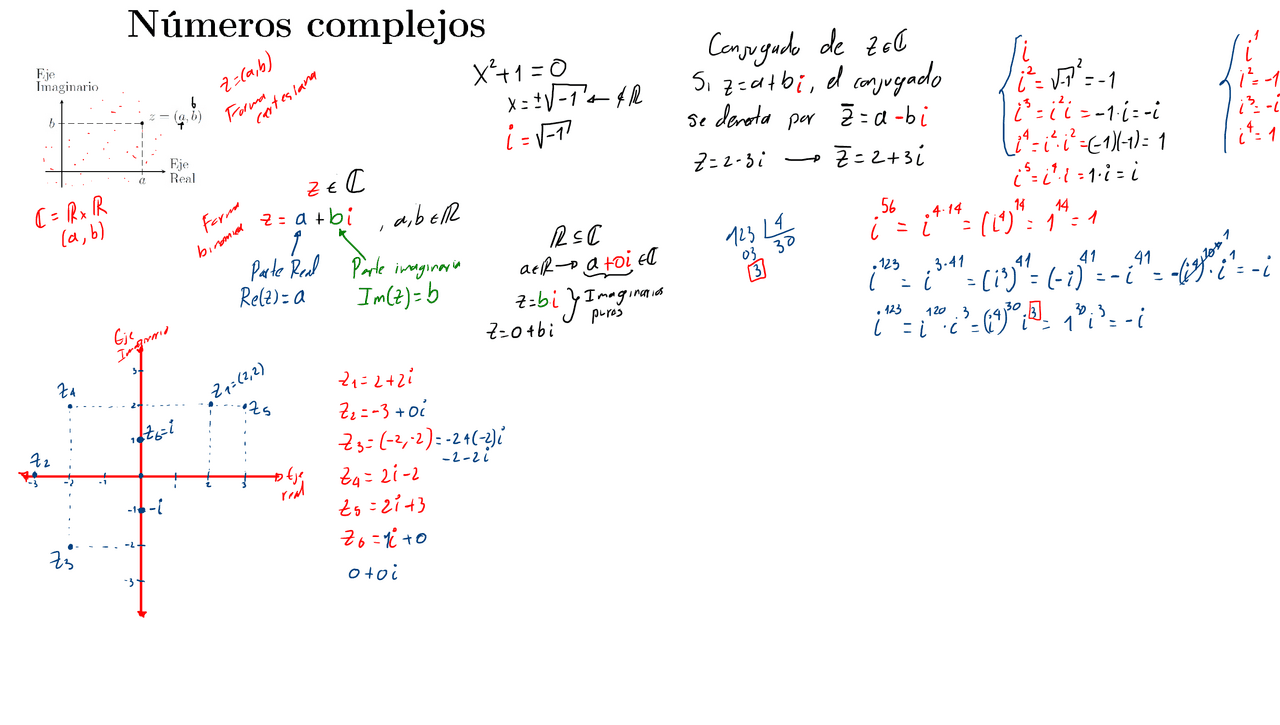 Concepción De Los Números Complejos Y Sus Operaciones álgebra Lineal