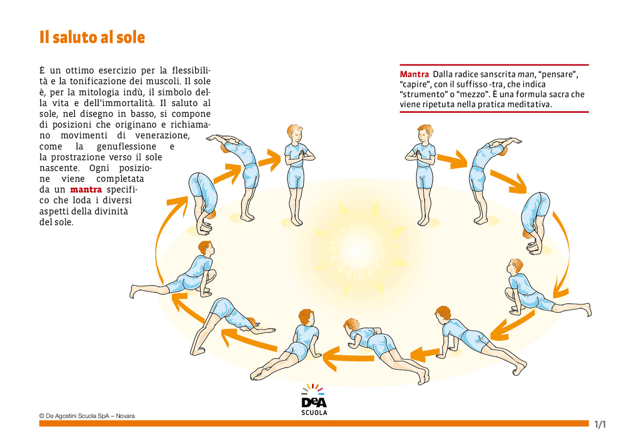 Saluto al sole schema | Schemi e mappe concettuali di Educazione fisica ...
