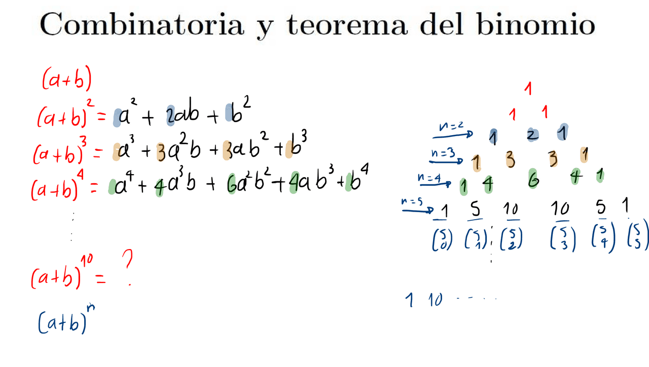Combinatoria, teorema del binomio y ejemplos (álgebra lineal) | Apuntes ...